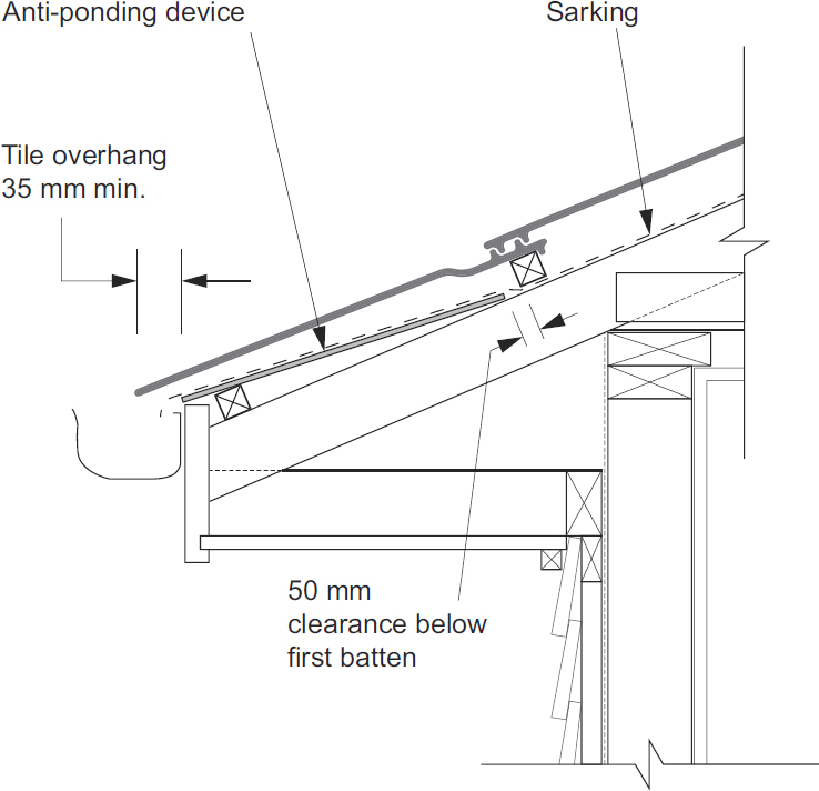 7 ROOF AND WALL CLADDING - 2022 NCC BUILDING CODE OF AUSTRALIA VOLUME 2 ...