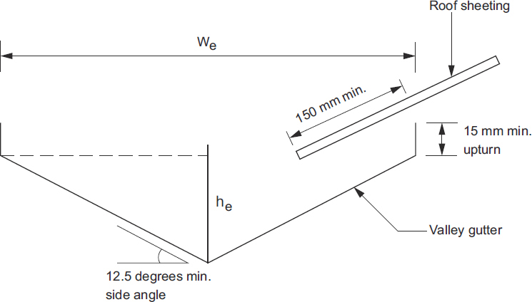 7 ROOF AND WALL CLADDING - 2022 NCC BUILDING CODE OF AUSTRALIA VOLUME 2 ...