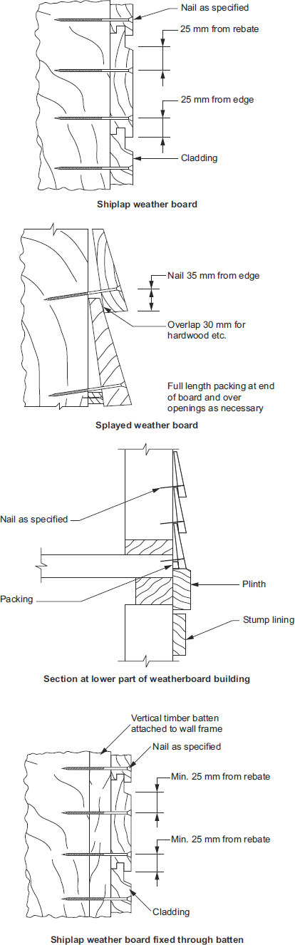 7 ROOF AND WALL CLADDING - 2022 NCC BUILDING CODE OF AUSTRALIA VOLUME 2 ...