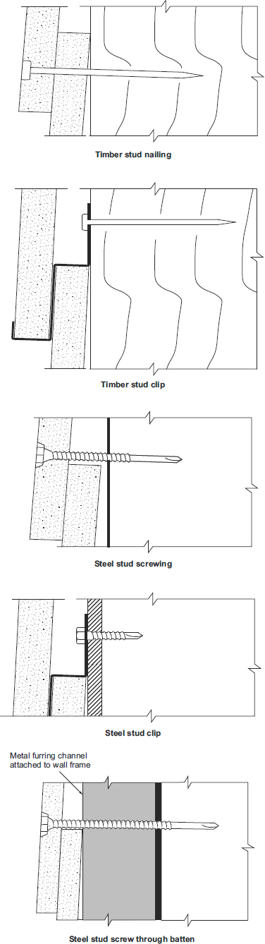7 ROOF AND WALL CLADDING - 2022 NCC BUILDING CODE OF AUSTRALIA VOLUME 2 ...