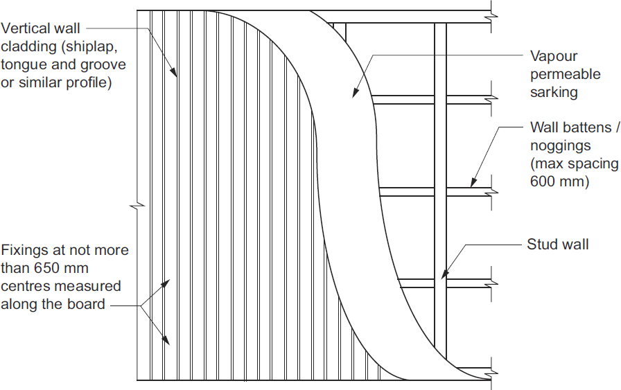 7 ROOF AND WALL CLADDING - 2022 NCC BUILDING CODE OF AUSTRALIA VOLUME 2 ...