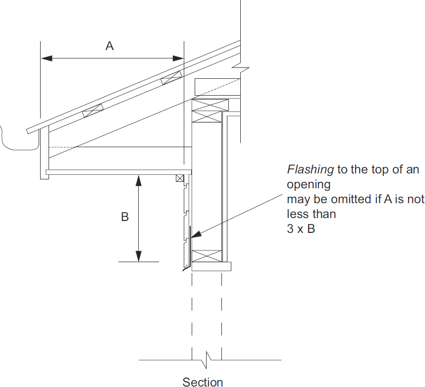 7 ROOF AND WALL CLADDING - 2022 NCC BUILDING CODE OF AUSTRALIA VOLUME 2 ...
