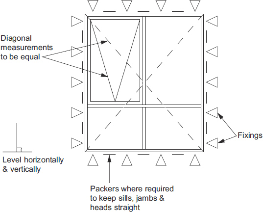 8 GLAZING - 2022 NCC BUILDING CODE OF AUSTRALIA VOLUME 2 AND ABCB HOUSING PROVISIONS