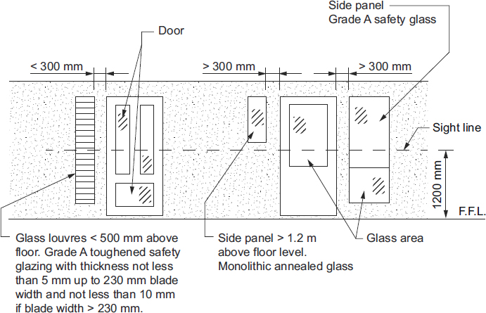 8 GLAZING - 2022 NCC BUILDING CODE OF AUSTRALIA VOLUME 2 AND ABCB ...