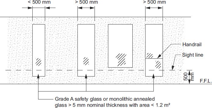 8 GLAZING - 2022 NCC BUILDING CODE OF AUSTRALIA VOLUME 2 AND ABCB ...