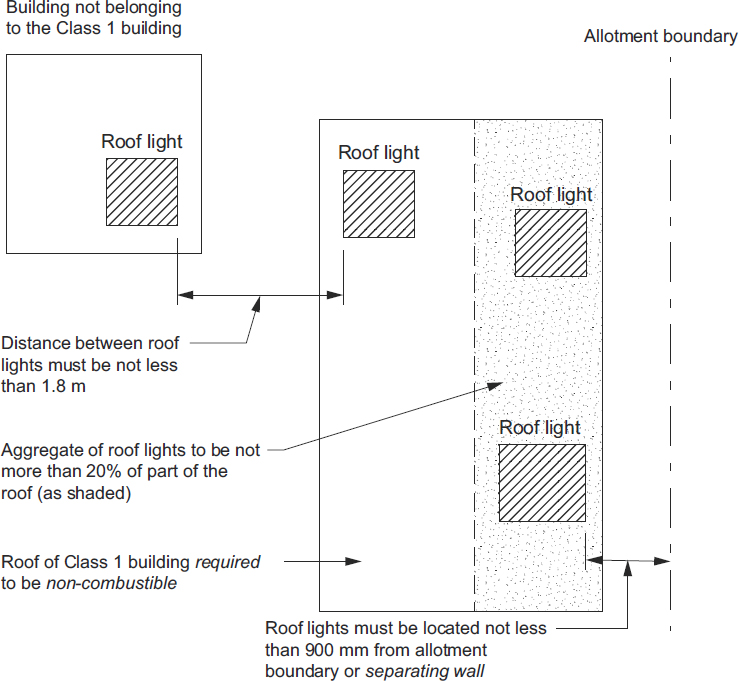 9 FIRE SAFETY - 2022 NCC BUILDING CODE OF AUSTRALIA VOLUME 2 AND ABCB ...