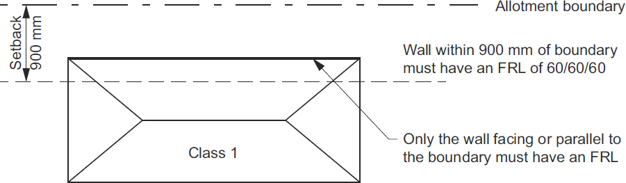 9 FIRE SAFETY - 2022 NCC BUILDING CODE OF AUSTRALIA VOLUME 2 AND ABCB ...