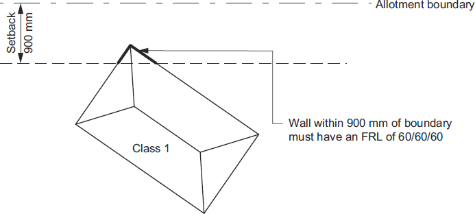 9 FIRE SAFETY - 2022 NCC BUILDING CODE OF AUSTRALIA VOLUME 2 AND ABCB ...