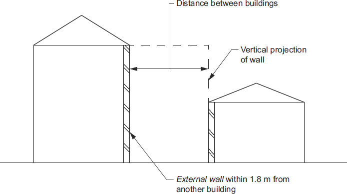 9 FIRE SAFETY - 2022 NCC BUILDING CODE OF AUSTRALIA VOLUME 2 AND ABCB ...