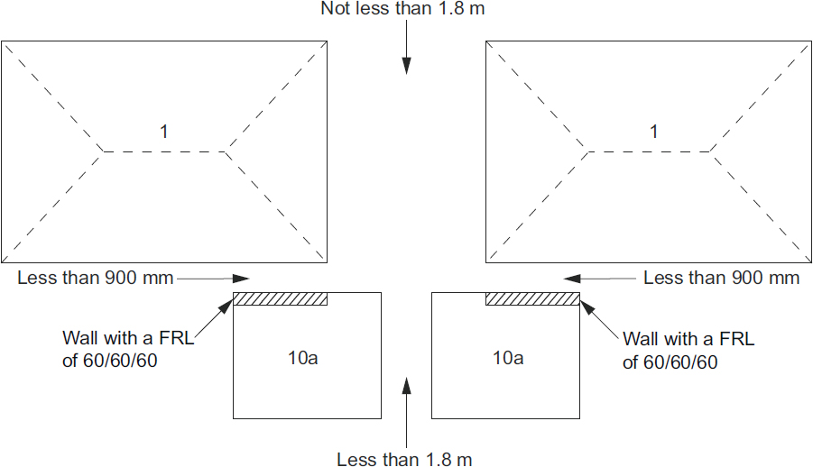 9 FIRE SAFETY - 2022 NCC BUILDING CODE OF AUSTRALIA VOLUME 2 AND ABCB ...