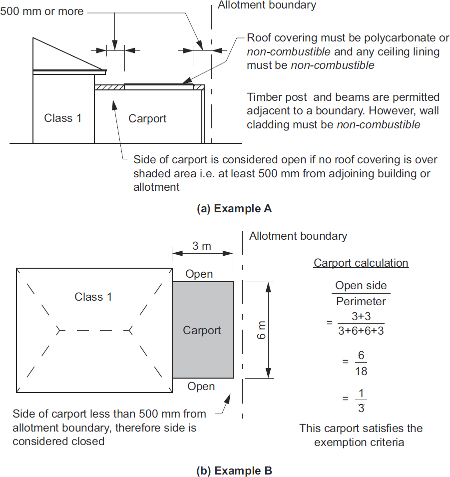 9 FIRE SAFETY - 2022 NCC BUILDING CODE OF AUSTRALIA VOLUME 2 AND ABCB ...