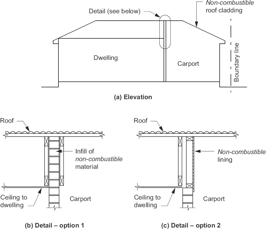 9 FIRE SAFETY - 2022 NCC BUILDING CODE OF AUSTRALIA VOLUME 2 AND ABCB ...
