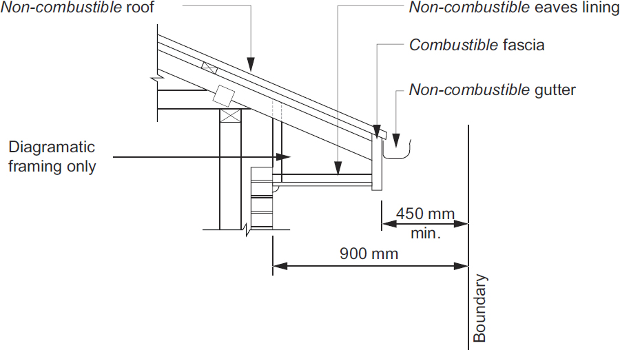 9 FIRE SAFETY - 2022 NCC BUILDING CODE OF AUSTRALIA VOLUME 2 AND ABCB ...