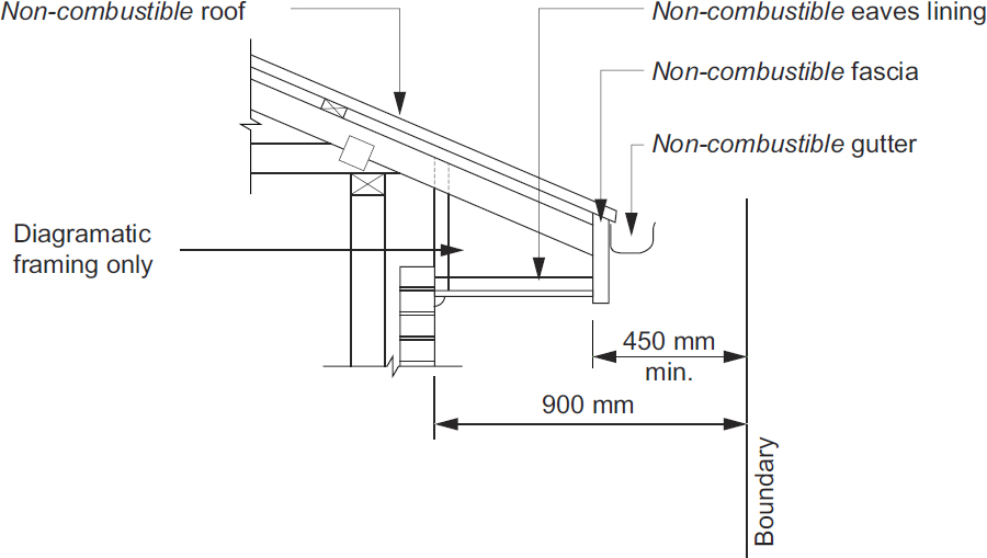 9 FIRE SAFETY - 2022 NCC BUILDING CODE OF AUSTRALIA VOLUME 2 AND ABCB ...