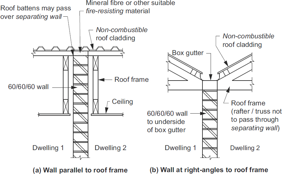 9 FIRE SAFETY - 2022 NCC BUILDING CODE OF AUSTRALIA VOLUME 2 AND ABCB ...