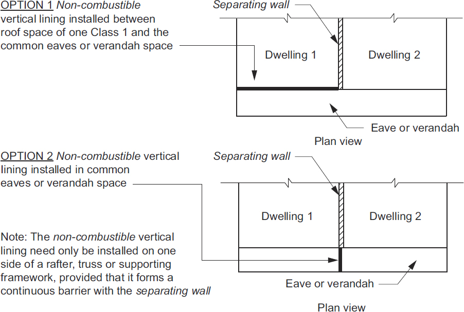 9 FIRE SAFETY - 2022 NCC BUILDING CODE OF AUSTRALIA VOLUME 2 AND ABCB ...