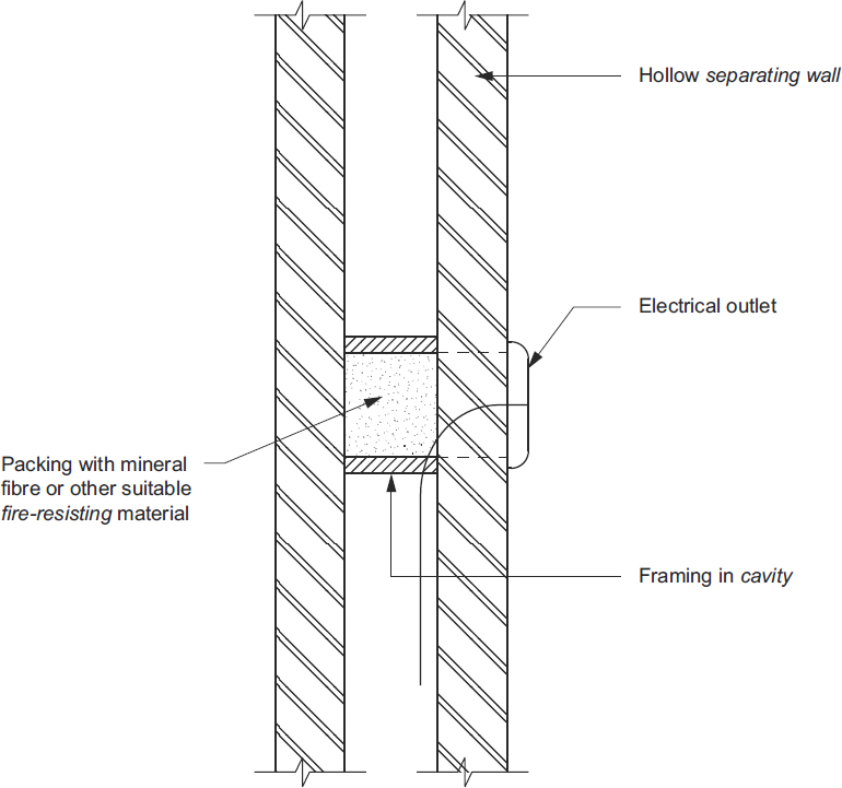 9 FIRE SAFETY - 2022 NCC BUILDING CODE OF AUSTRALIA VOLUME 2 AND ABCB ...