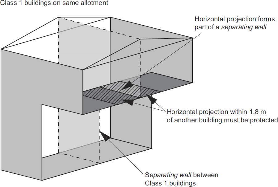 9 FIRE SAFETY - 2022 NCC BUILDING CODE OF AUSTRALIA VOLUME 2 AND ABCB ...