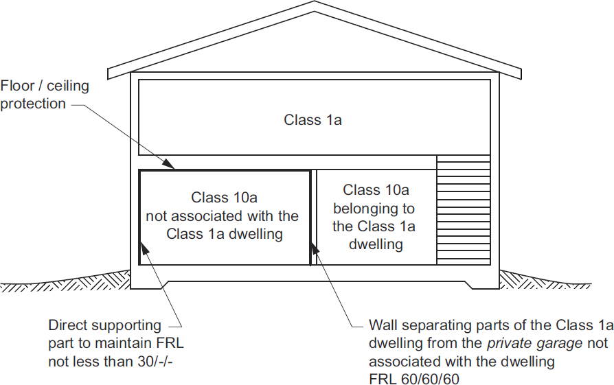 9 FIRE SAFETY - 2022 NCC BUILDING CODE OF AUSTRALIA VOLUME 2 AND ABCB ...