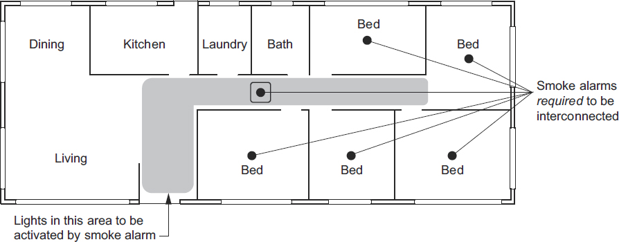 9 FIRE SAFETY - 2022 NCC BUILDING CODE OF AUSTRALIA VOLUME 2 AND ABCB ...