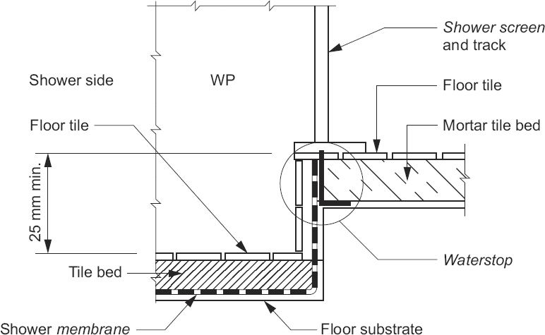 10 HEALTH AND AMENITY - 2022 NCC BUILDING CODE OF AUSTRALIA VOLUME 2 AND ABCB HOUSING PROVISIONS