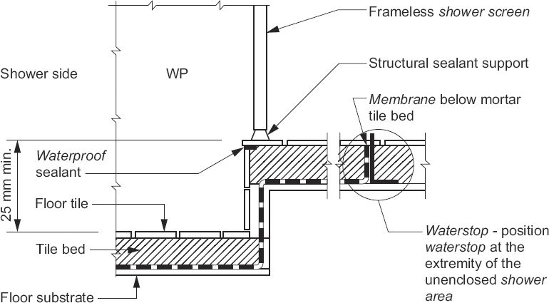 10 HEALTH AND AMENITY - 2022 NCC BUILDING CODE OF AUSTRALIA VOLUME 2 ...