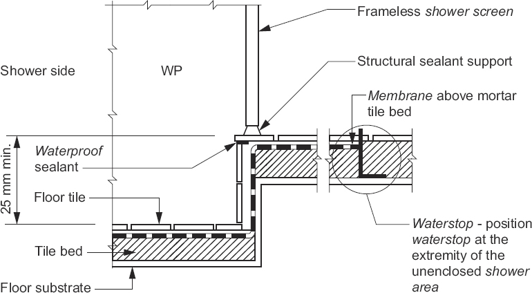 10 HEALTH AND AMENITY - 2022 NCC BUILDING CODE OF AUSTRALIA VOLUME 2 AND ABCB HOUSING PROVISIONS
