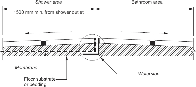 10 HEALTH AND AMENITY - 2022 NCC BUILDING CODE OF AUSTRALIA VOLUME 2 AND ABCB HOUSING PROVISIONS