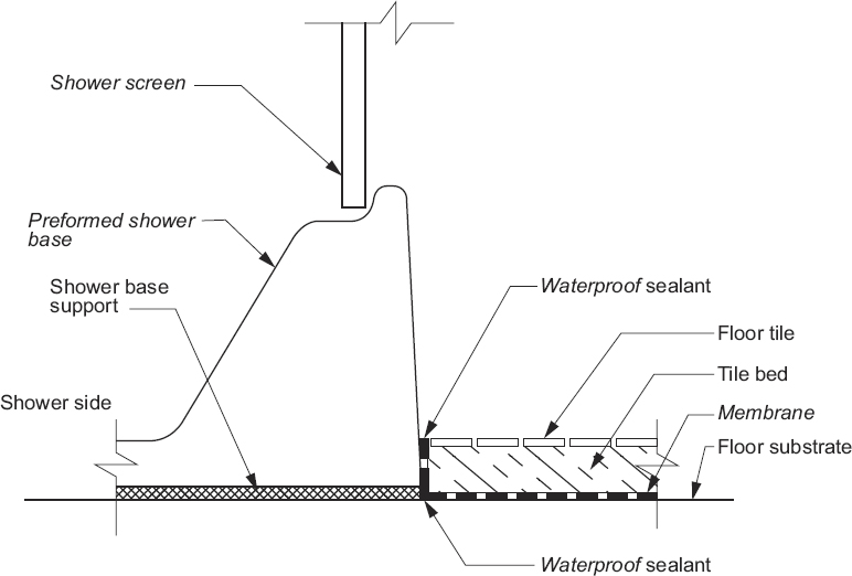 10 HEALTH AND AMENITY - 2022 NCC BUILDING CODE OF AUSTRALIA VOLUME 2 ...