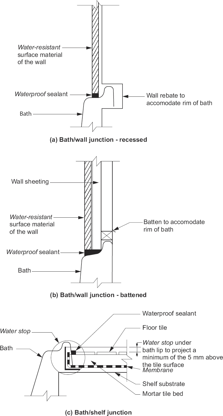 10 HEALTH AND AMENITY - 2022 NCC BUILDING CODE OF AUSTRALIA VOLUME 2 AND ABCB HOUSING PROVISIONS