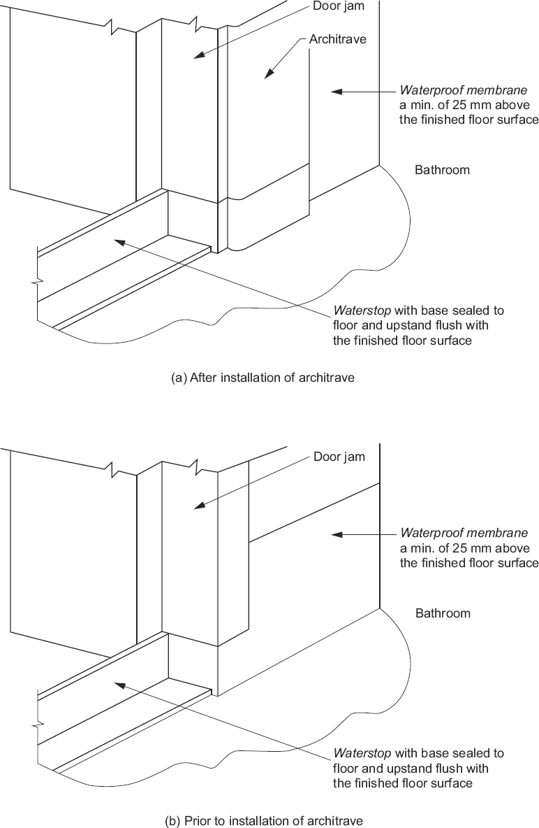 10 HEALTH AND AMENITY - 2022 NCC BUILDING CODE OF AUSTRALIA VOLUME 2 AND ABCB HOUSING PROVISIONS