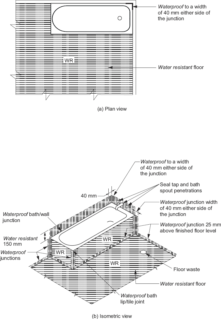 10 HEALTH AND AMENITY - 2022 NCC BUILDING CODE OF AUSTRALIA VOLUME 2 AND ABCB HOUSING PROVISIONS