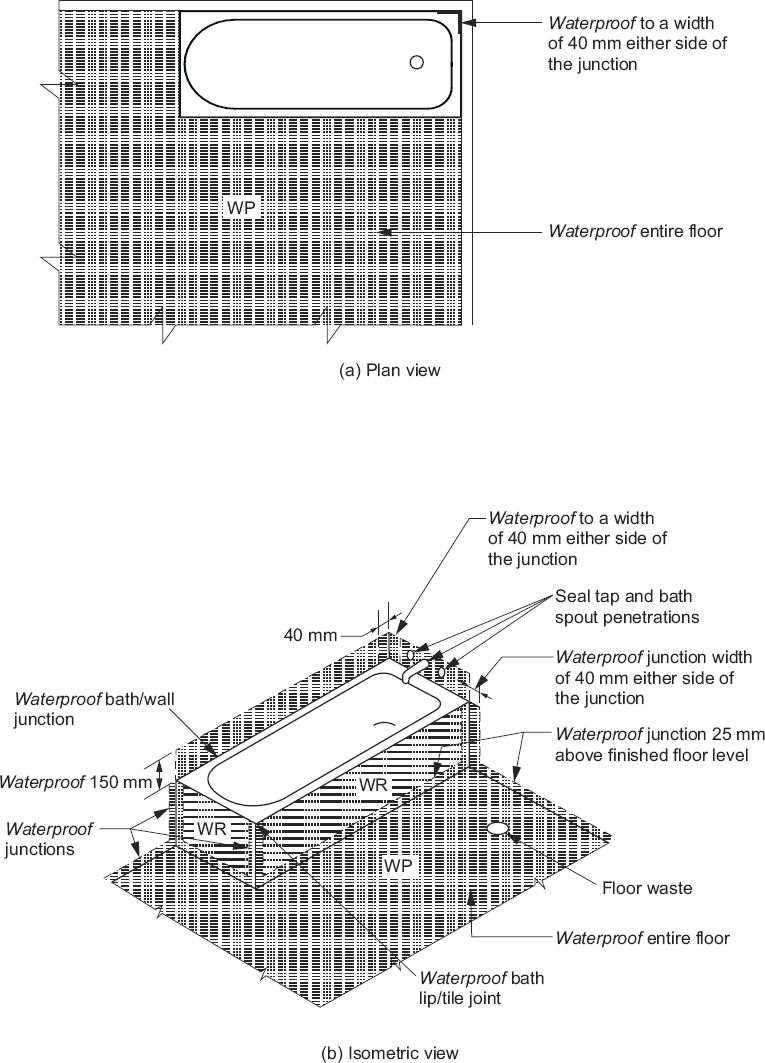 10 HEALTH AND AMENITY - 2022 NCC BUILDING CODE OF AUSTRALIA VOLUME 2 AND ABCB HOUSING PROVISIONS