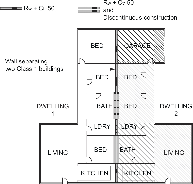 10 HEALTH AND AMENITY - 2022 NCC BUILDING CODE OF AUSTRALIA VOLUME 2 ...