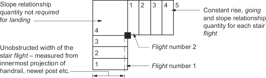 11 SAFE MOVEMENT AND ACCESS - 2022 NCC BUILDING CODE OF AUSTRALIA ...