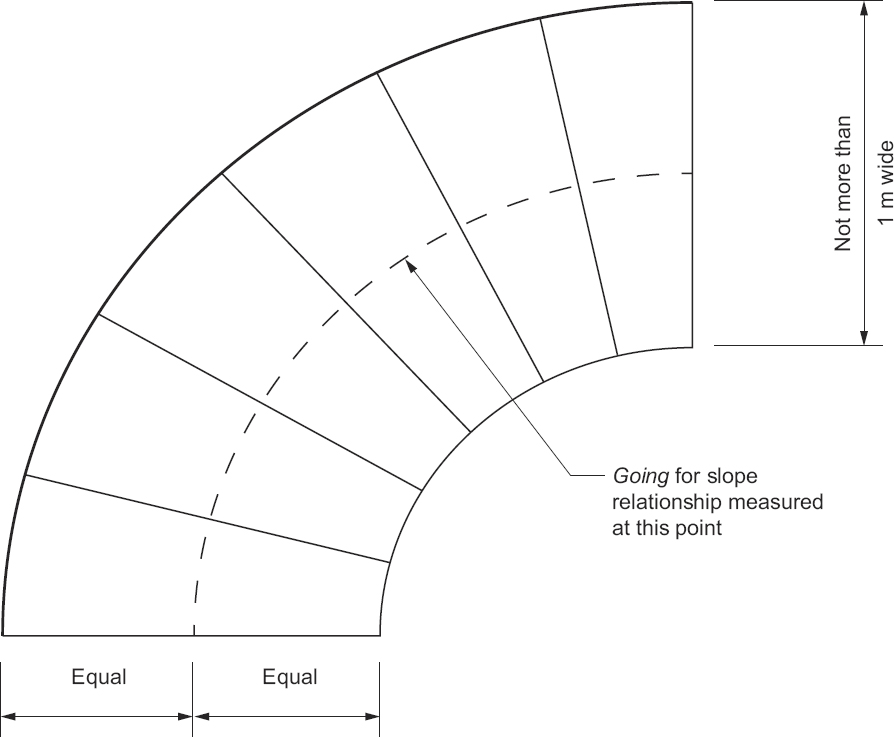 11 SAFE MOVEMENT AND ACCESS - 2022 NCC BUILDING CODE OF AUSTRALIA ...