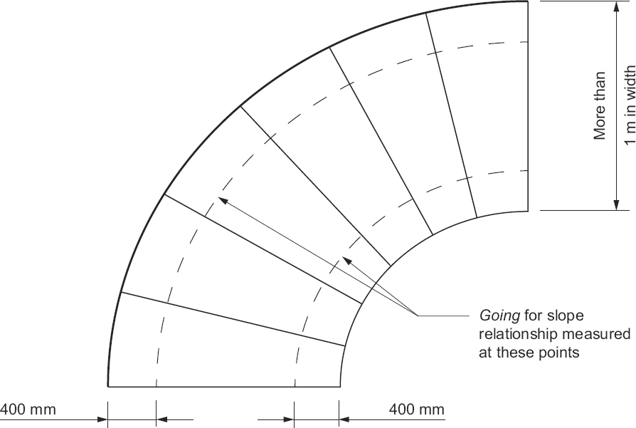 11 SAFE MOVEMENT AND ACCESS - 2022 NCC BUILDING CODE OF AUSTRALIA ...