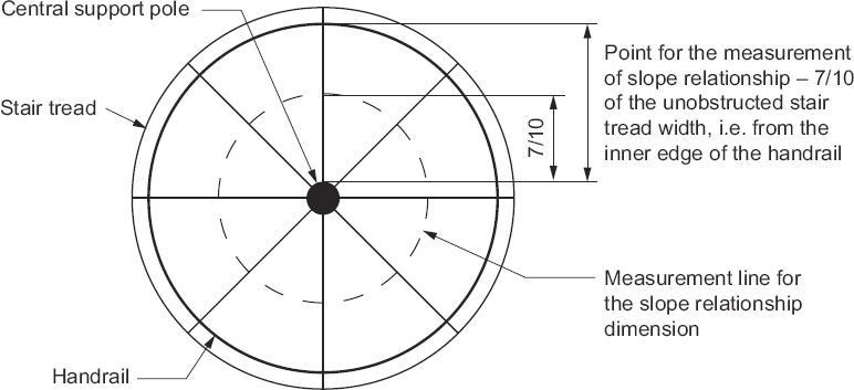 11 SAFE MOVEMENT AND ACCESS - 2022 NCC BUILDING CODE OF AUSTRALIA ...