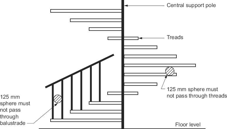 11 SAFE MOVEMENT AND ACCESS - 2022 NCC BUILDING CODE OF AUSTRALIA ...