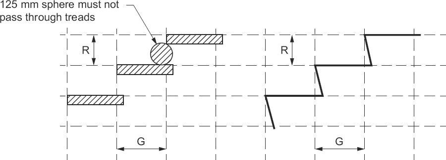 11 SAFE MOVEMENT AND ACCESS - 2022 NCC BUILDING CODE OF AUSTRALIA ...