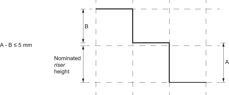 11 SAFE MOVEMENT AND ACCESS - 2022 NCC BUILDING CODE OF AUSTRALIA ...