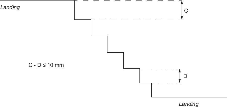 11 SAFE MOVEMENT AND ACCESS - 2022 NCC BUILDING CODE OF AUSTRALIA ...