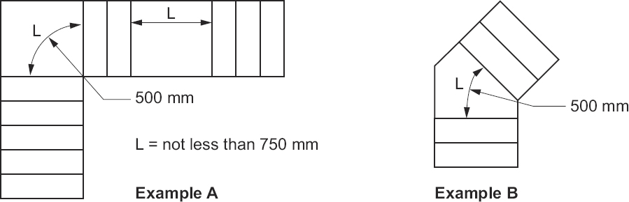 11 SAFE MOVEMENT AND ACCESS - 2022 NCC BUILDING CODE OF AUSTRALIA ...
