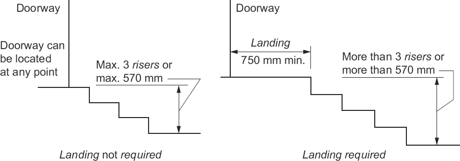 11 SAFE MOVEMENT AND ACCESS - 2022 NCC BUILDING CODE OF AUSTRALIA ...