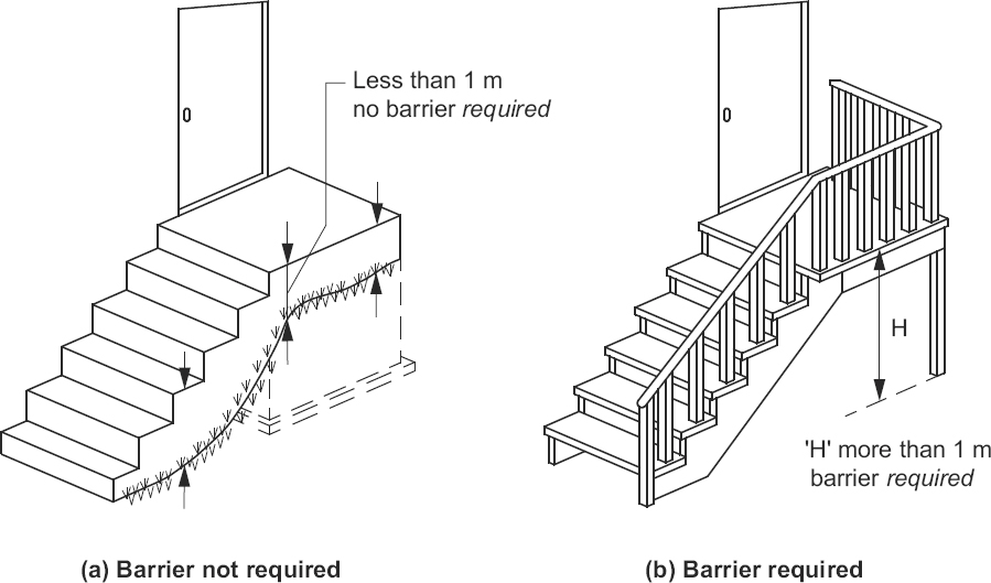 11 SAFE MOVEMENT AND ACCESS - 2022 NCC BUILDING CODE OF AUSTRALIA ...