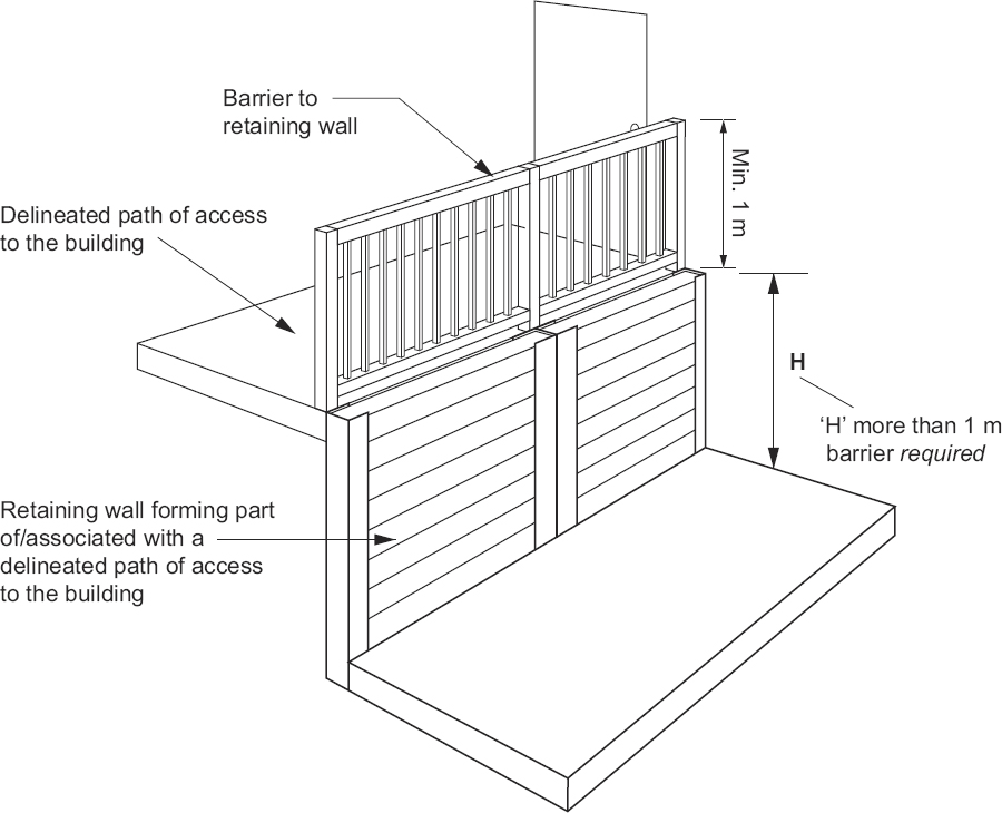 11 SAFE MOVEMENT AND ACCESS - 2022 NCC BUILDING CODE OF AUSTRALIA ...