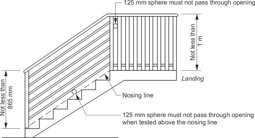 11 SAFE MOVEMENT AND ACCESS - 2022 NCC BUILDING CODE OF AUSTRALIA ...