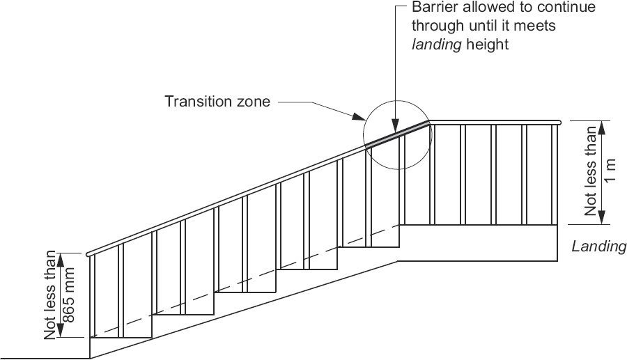 11 SAFE MOVEMENT AND ACCESS - 2022 NCC BUILDING CODE OF AUSTRALIA ...