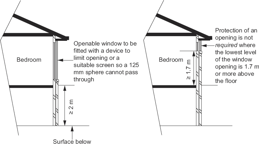 11 SAFE MOVEMENT AND ACCESS - 2022 NCC BUILDING CODE OF AUSTRALIA ...