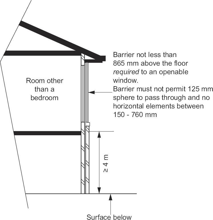 11 SAFE MOVEMENT AND ACCESS - 2022 NCC BUILDING CODE OF AUSTRALIA ...